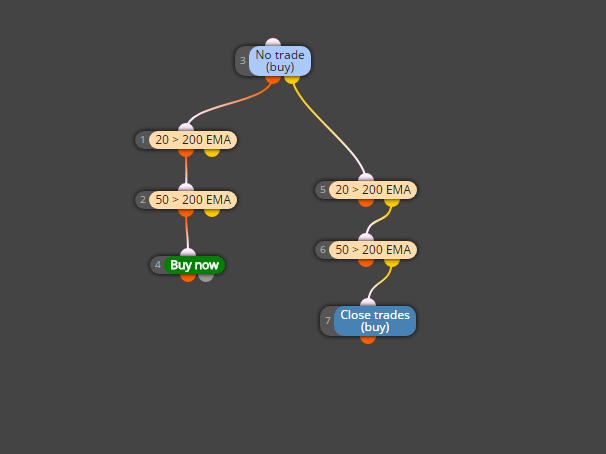 New user! MQ4 file won't run. | fxDreema